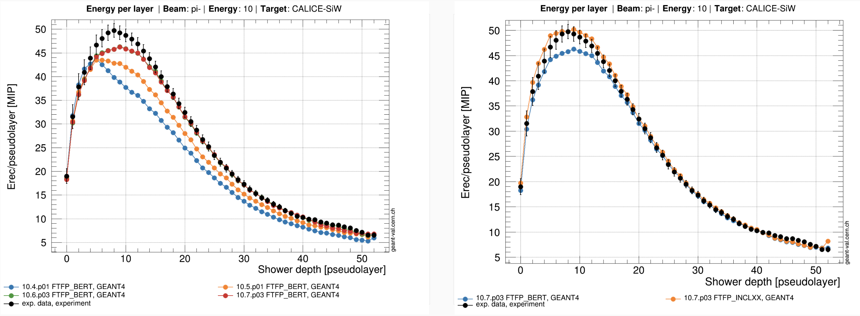 Geant4: a modern and versatile toolkit for detector simulations | EP News
